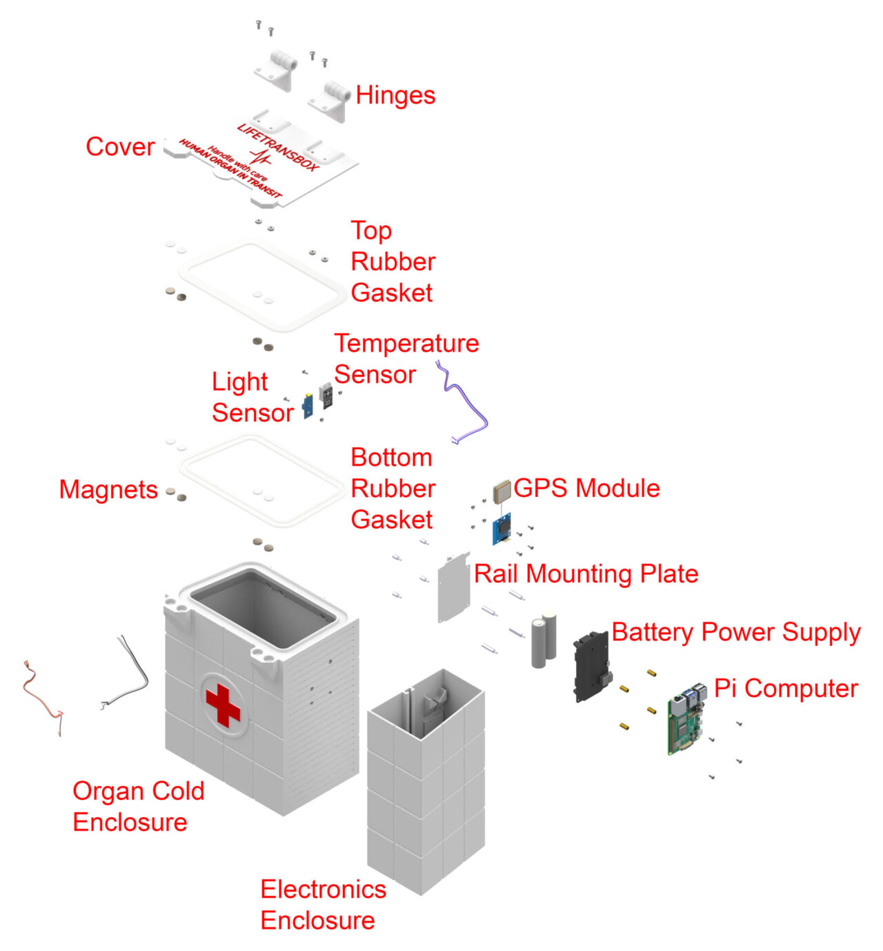 ONEC Engineering Co-op Project – Q&A: LifeTransBox | ONEC Group